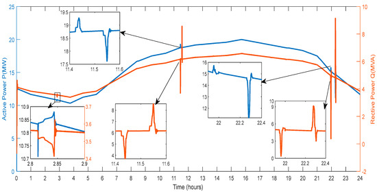 Sensors | Free Full-Text | A Vehicle-to-Grid System for Controlling Parameters of Microgrid System