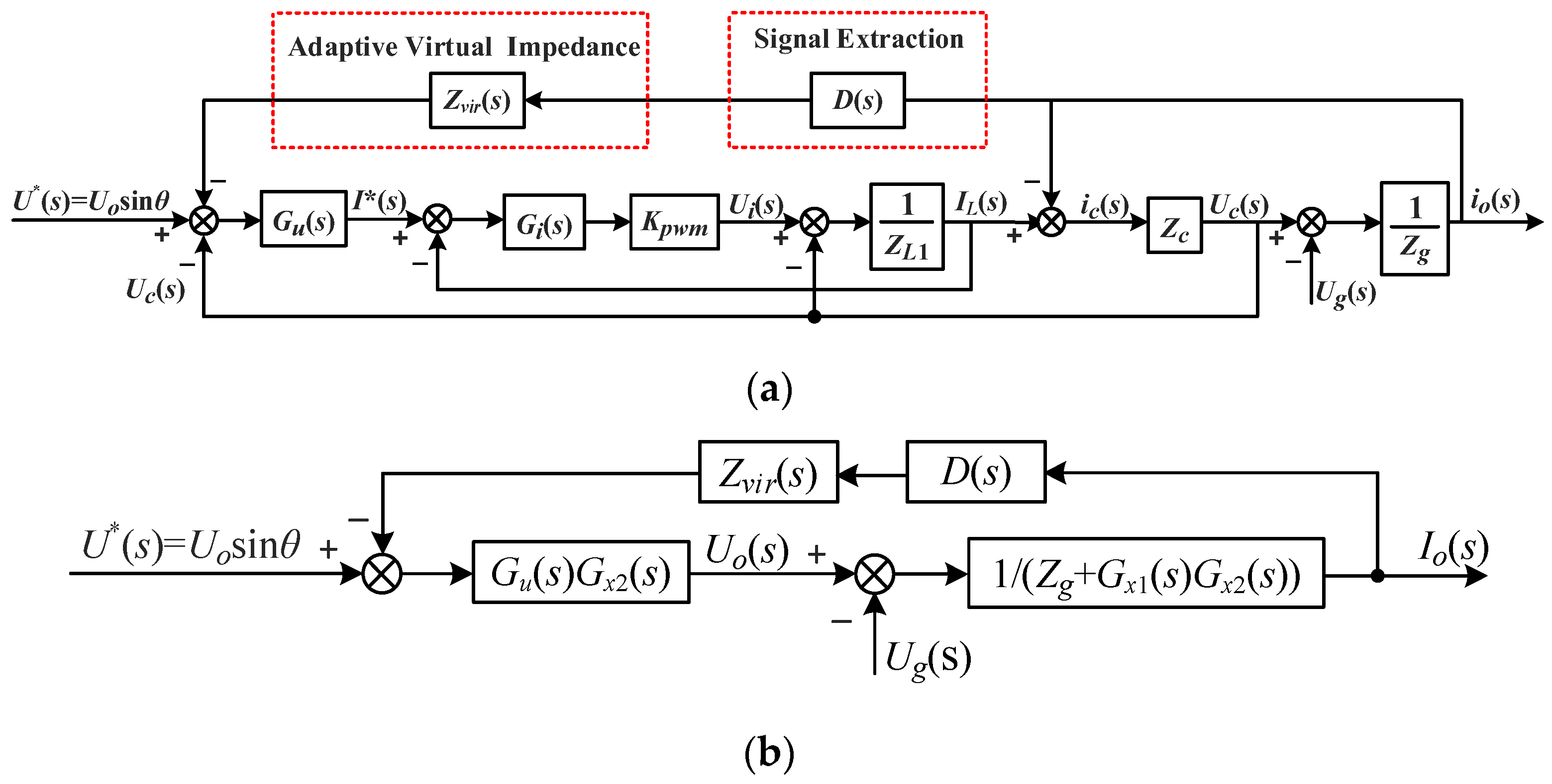 An Adaptive Virtual Impedance Method for Grid-Connected Current Quality Improvement of a Single ...