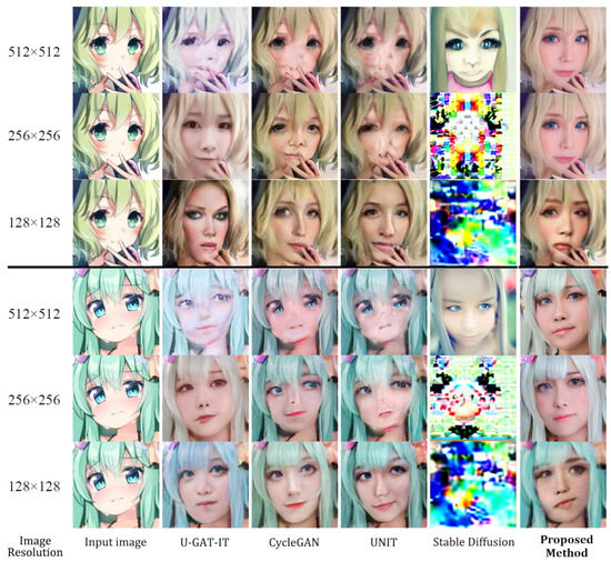 Progressively Unsupervised Generative Attentional Networks with Adaptive Layer-Instance ...