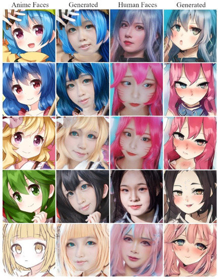 Progressively Unsupervised Generative Attentional Networks With Adaptive Layer Instance