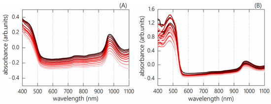 LED-Based Desktop Analyzer for Fat Content Determination in Milk