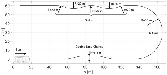 Model Predictive Controller Approach for Automated Vehicle’s Path Tracking