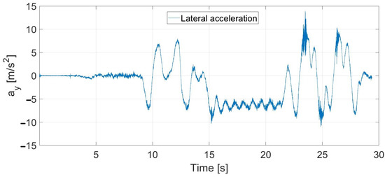 Model Predictive Controller Approach for Automated Vehicle’s Path Tracking