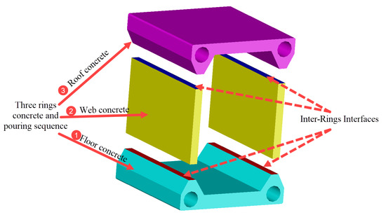 Evolution Law of Concrete Interface Stress of Rigid-Frame Arch under ...