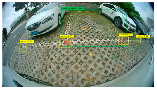Sensors | Free Full-Text | Review of Vision-Based Deep Learning Parking Slot Detection on ...