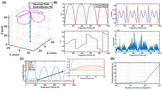 A Geometric Approach towards Inverse Kinematics of Soft Extensible Pneumatic Actuators Intended ...