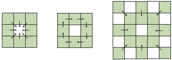Edge Detection via Fusion Difference Convolution