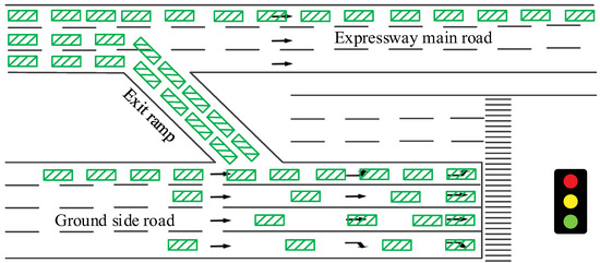 Optimization of Signal Timing for Urban Expressway Exit Ramp Connecting ...