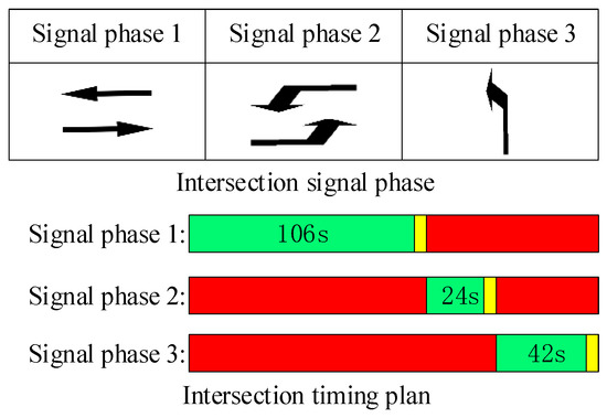 Optimization of Signal Timing for Urban Expressway Exit Ramp Connecting ...