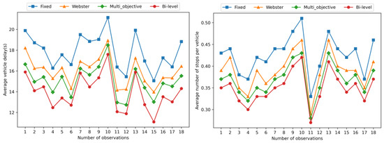 Optimization of Signal Timing for Urban Expressway Exit Ramp Connecting ...