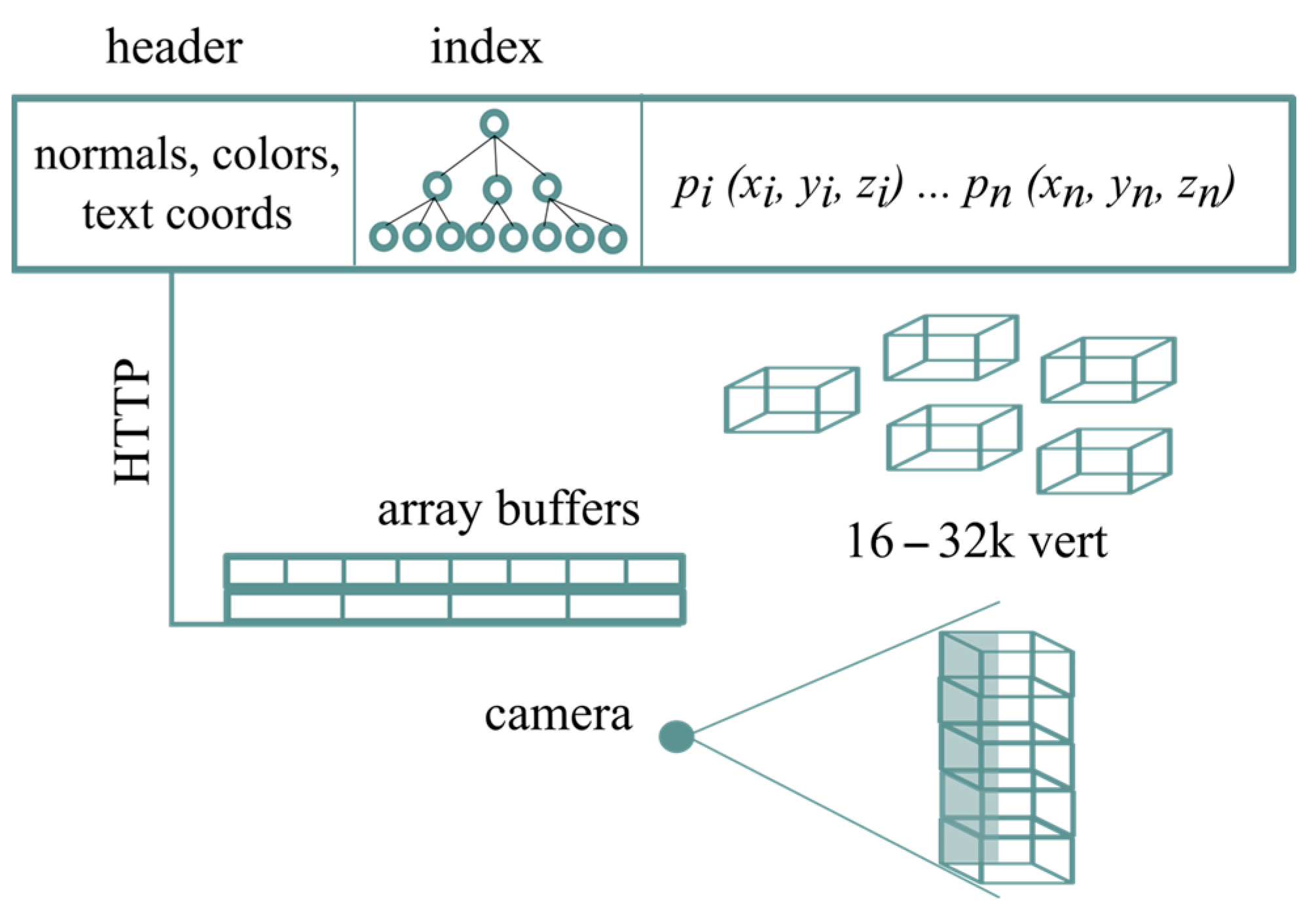 Multi-Resolution 3D Rendering for High-Performance Web AR