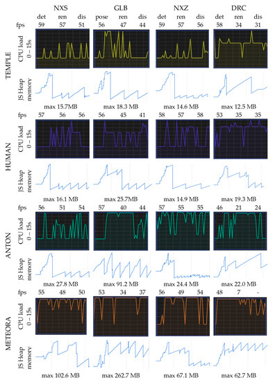 Multi-Resolution 3D Rendering for High-Performance Web AR