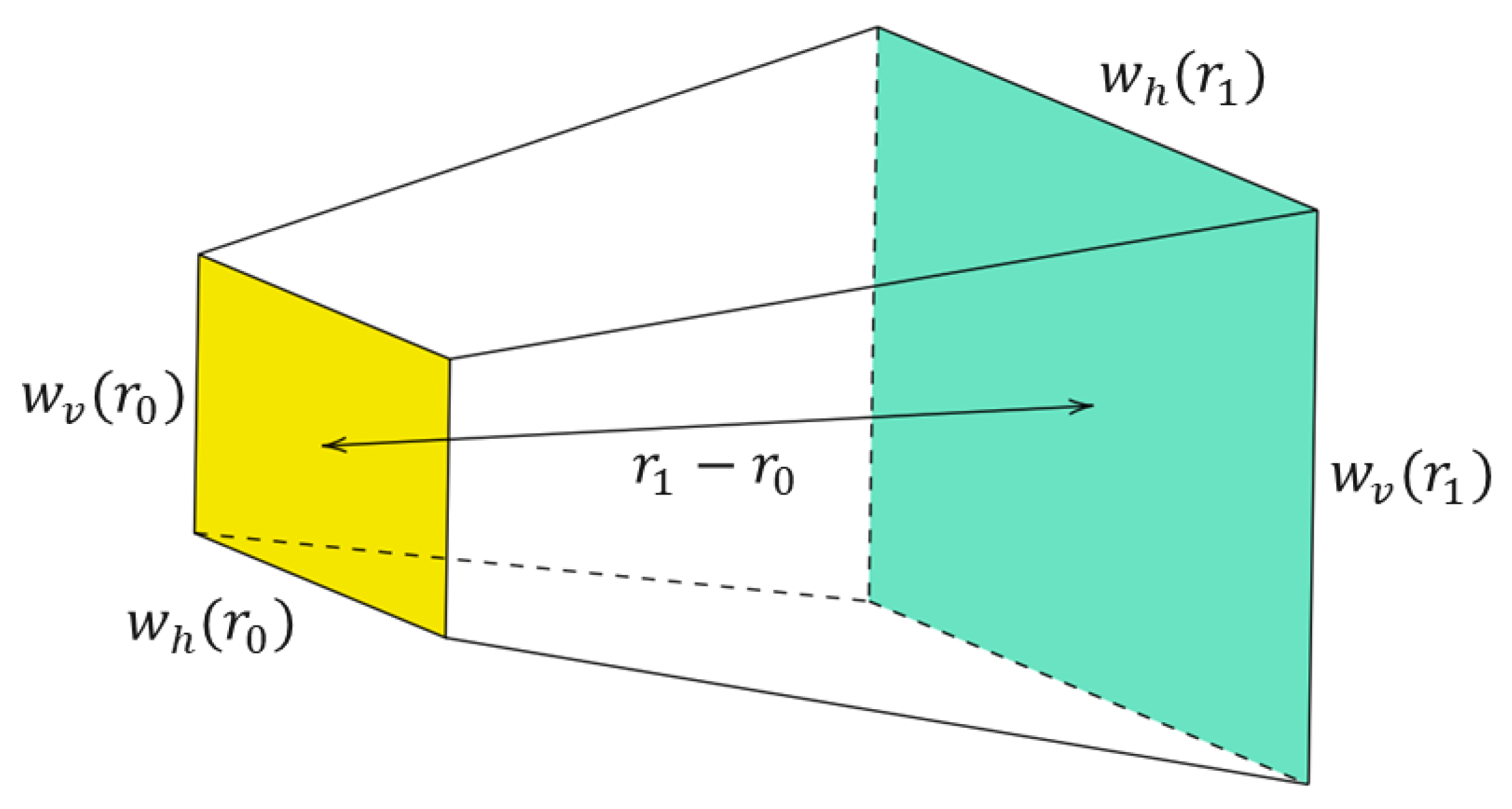 A Methodology to Model the Rain and Fog Effect on the Performance of ...