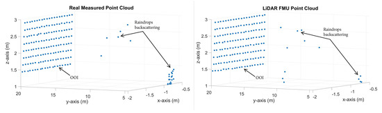 A Methodology to Model the Rain and Fog Effect on the Performance of ...