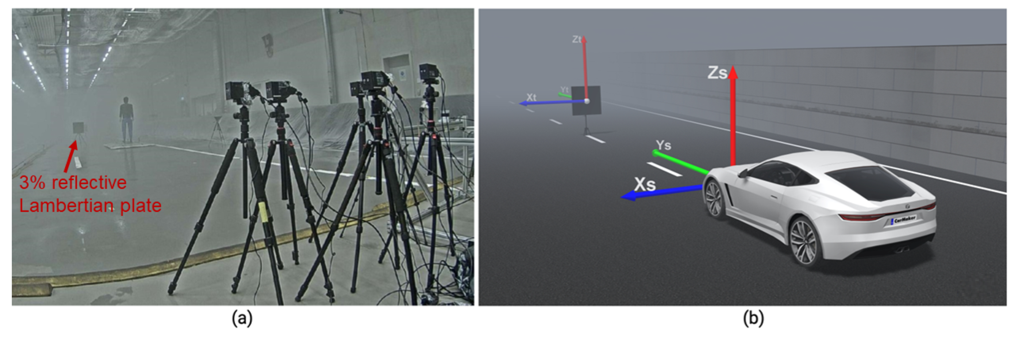 A Methodology to Model the Rain and Fog Effect on the Performance of ...