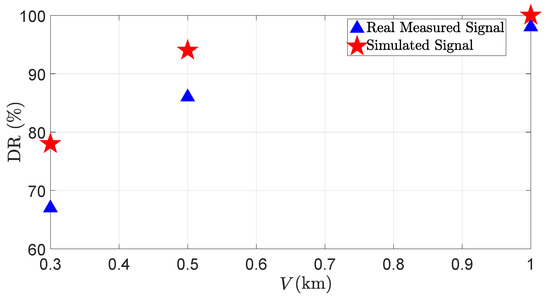 A Methodology to Model the Rain and Fog Effect on the Performance of ...