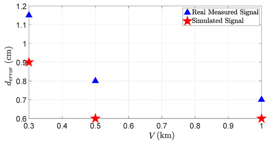 A Methodology to Model the Rain and Fog Effect on the Performance of ...