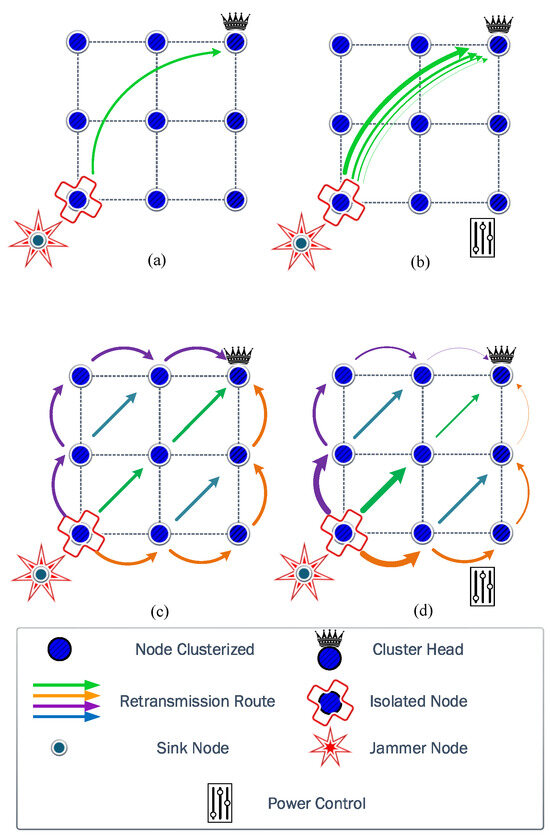 Clustering-Based Energy-Efficient Self-Healing Strategy for WSNs under Jamming Attacks