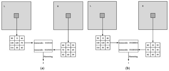 Research on the Improvement of Semi-Global Matching Algorithm for Binocular Vision Based on ...