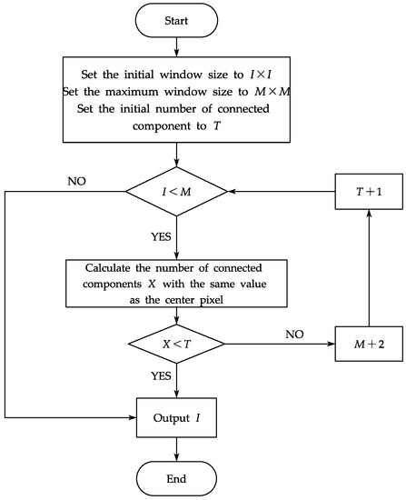 Research on the Improvement of Semi-Global Matching Algorithm for Binocular Vision Based on ...