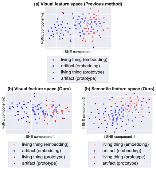Zero-Shot Neural Decoding with Semi-Supervised Multi-View Embedding