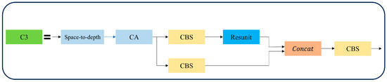 YOLOv5s-DSD: An Improved Aerial Image Detection Algorithm Based on YOLOv5s