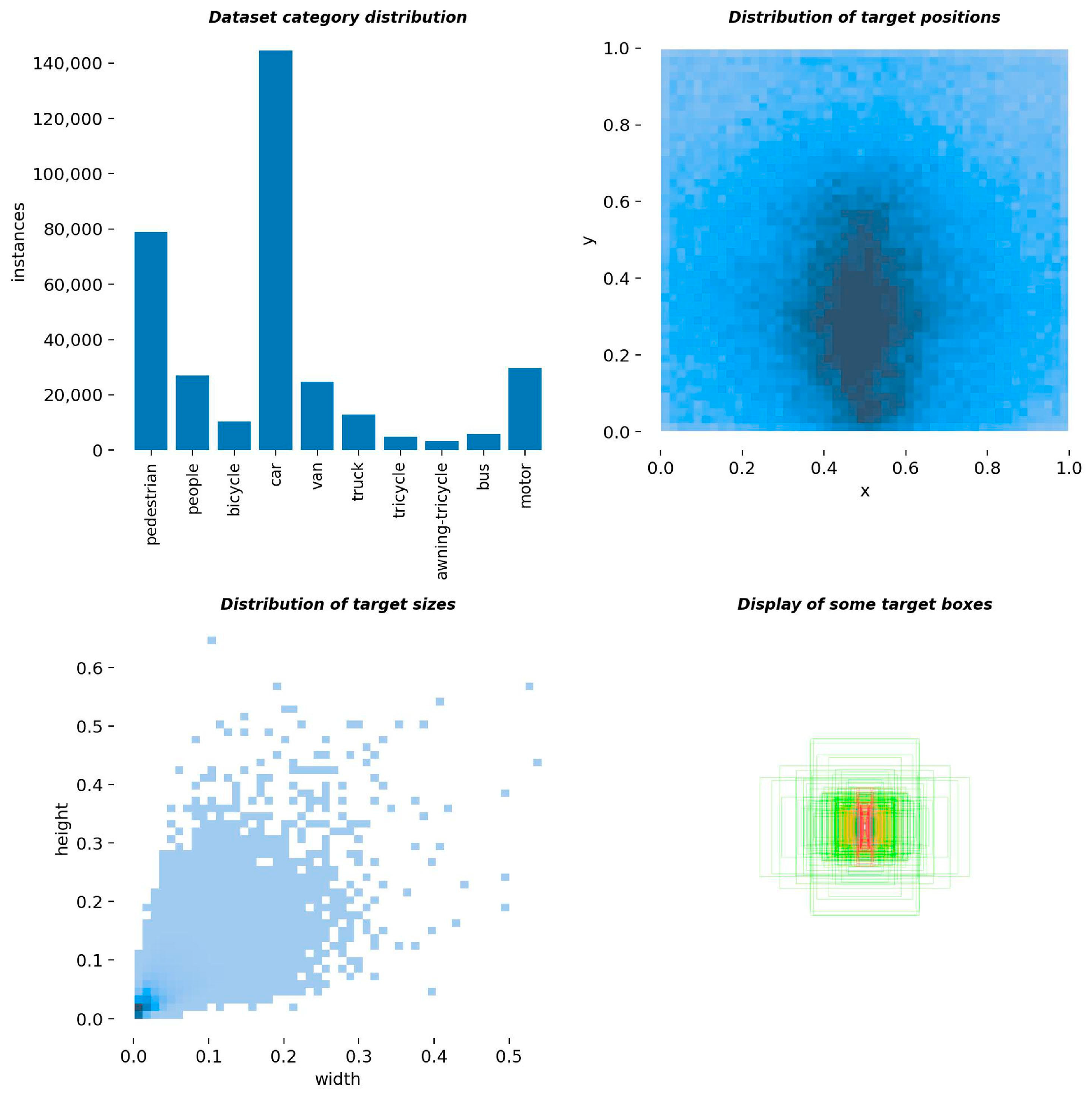 Sensors Free Full Text Yolov5s Dsd An Improved Aerial Image Detection Algorithm Based On 