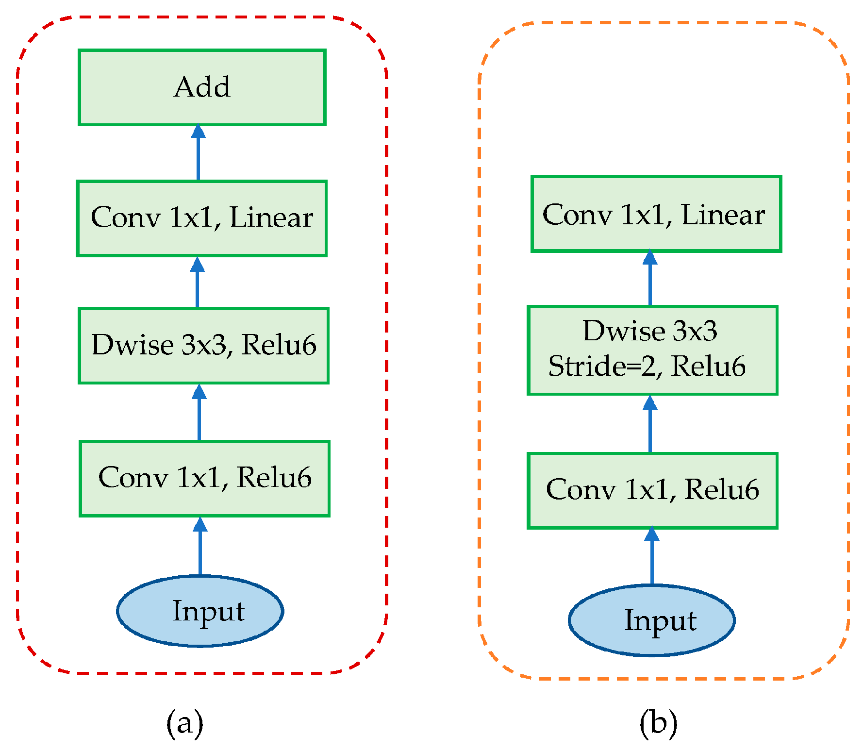 IRDC-Net: Lightweight Semantic Segmentation Network Based on Monocular ...