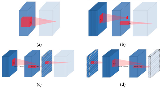 IRDC-Net: Lightweight Semantic Segmentation Network Based on Monocular Camera for Mobile Robot ...