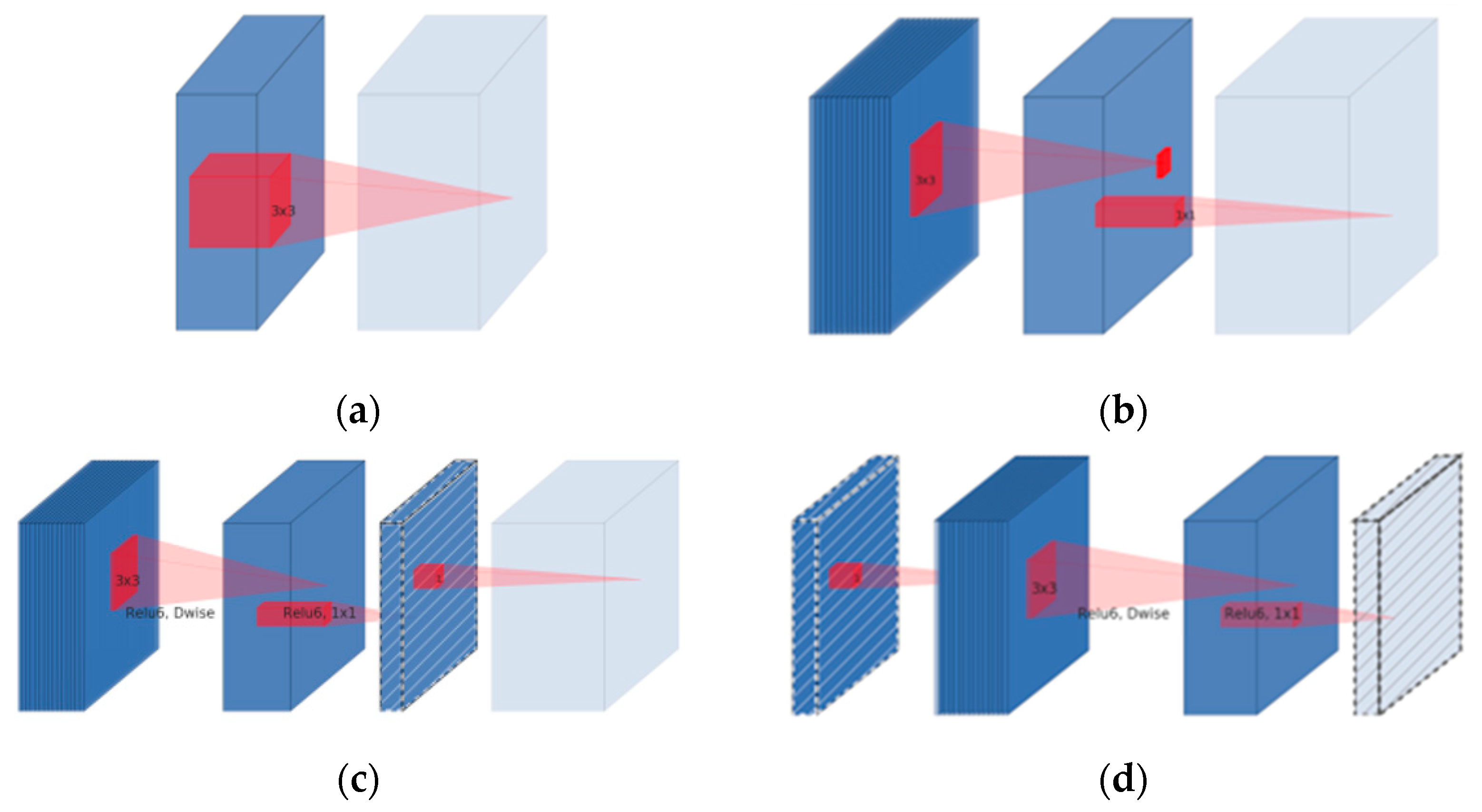 Sensors | Free Full-Text | IRDC-Net: Lightweight Semantic Segmentation Network Based on ...