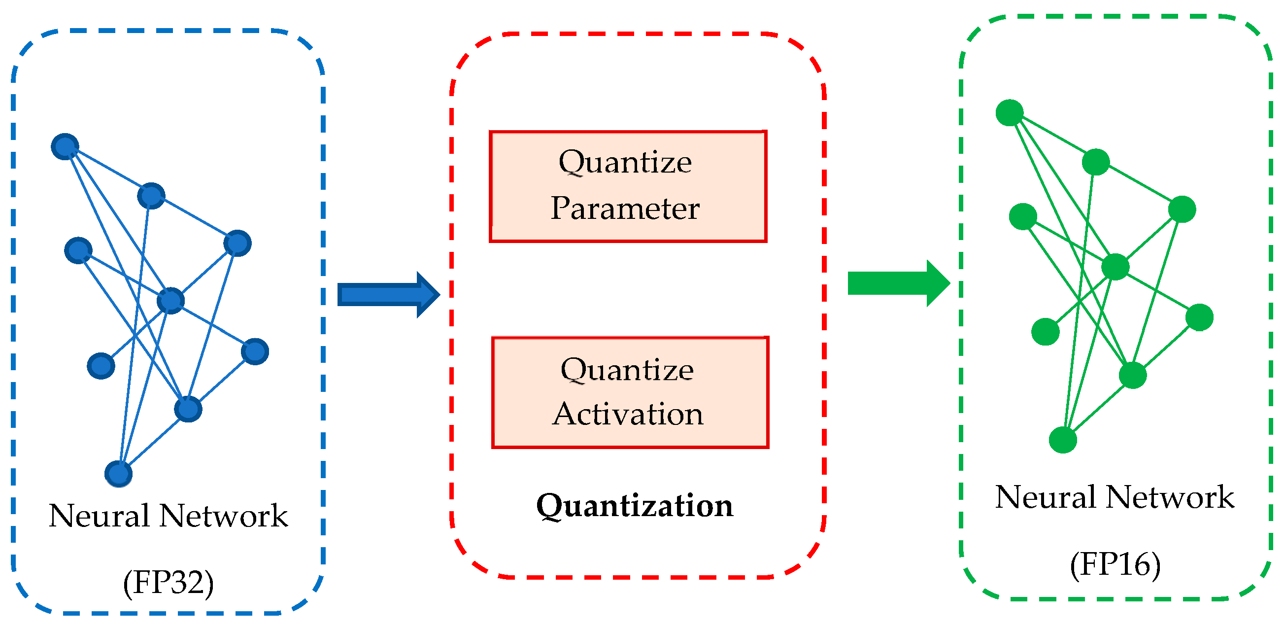 IRDC-Net: Lightweight Semantic Segmentation Network Based on Monocular Camera for Mobile Robot ...