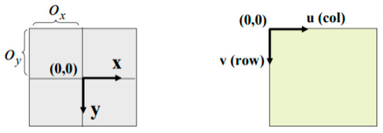 IRDC-Net: Lightweight Semantic Segmentation Network Based on Monocular Camera for Mobile Robot ...