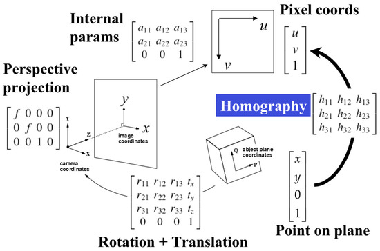 IRDC-Net: Lightweight Semantic Segmentation Network Based on Monocular Camera for Mobile Robot ...