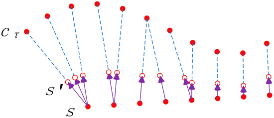 Hierarchical Clustering Algorithm For Multi Camera Vehicle Trajectories Based On Spatio Temporal