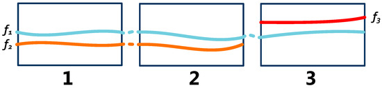 Hierarchical Clustering Algorithm for Multi-Camera Vehicle Trajectories Based on Spatio-Temporal ...