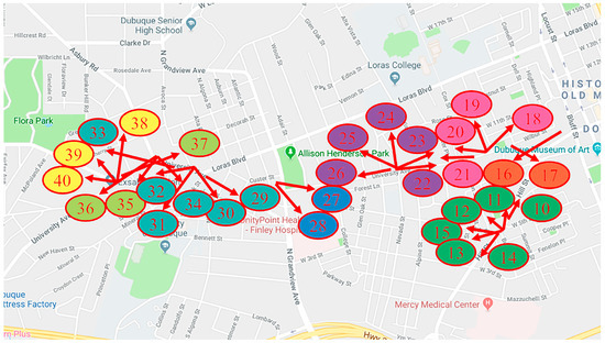Hierarchical Clustering Algorithm for Multi-Camera Vehicle Trajectories Based on Spatio-Temporal ...