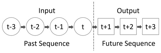 Machine Learning Model Application and Comparison in Actuated Traffic ...