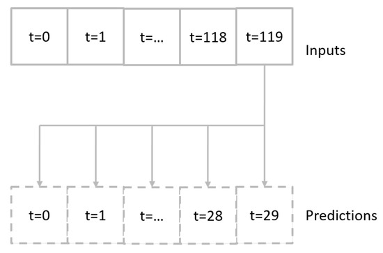 Machine Learning Model Application and Comparison in Actuated Traffic ...