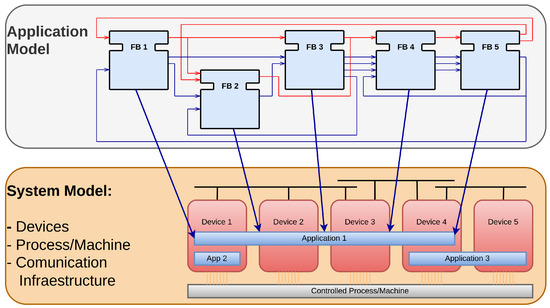 Sensors | Free Full-Text | Constrained Dynamic Matrix Control under ...