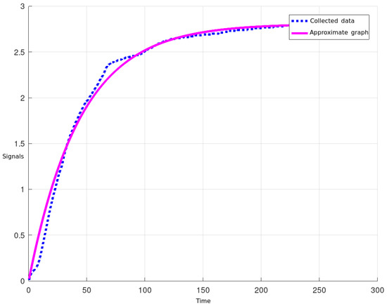 Sensors | Free Full-Text | Constrained Dynamic Matrix Control under ...