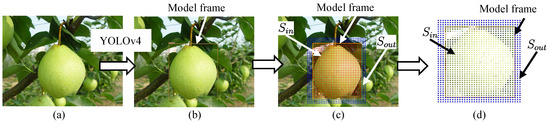 A Variable Photo-Model Method for Object Pose and Size Estimation with ...