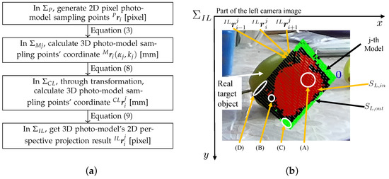 A Variable Photo-Model Method for Object Pose and Size Estimation with ...