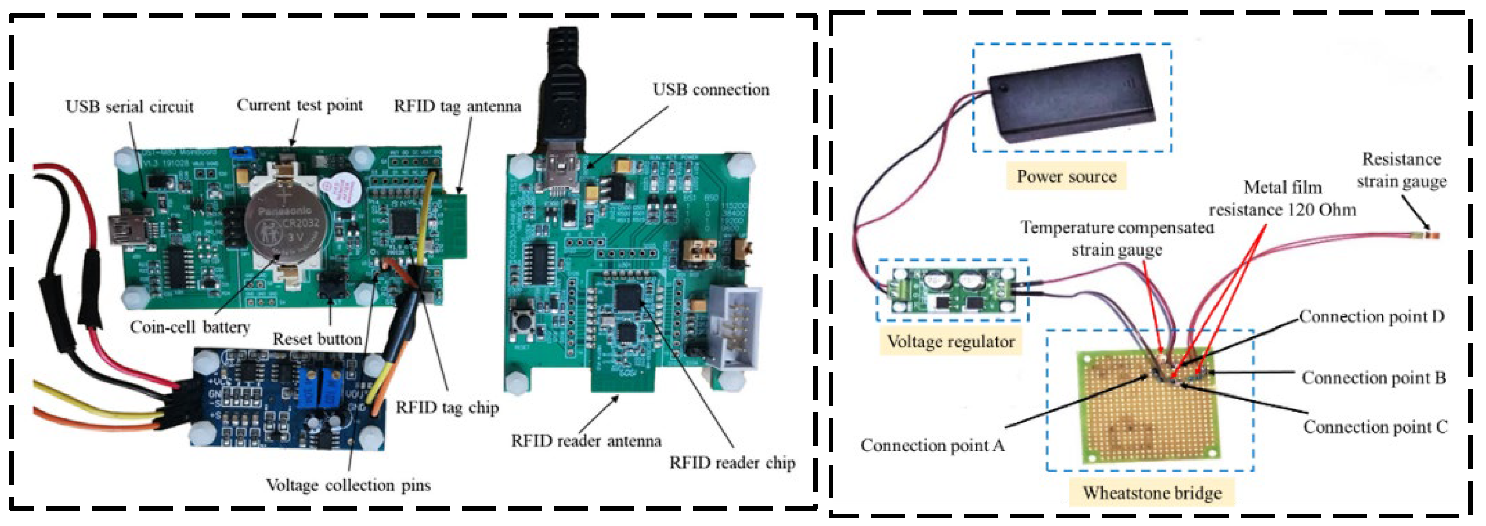 Sensors | Free Full-Text | Review of Wireless RFID Strain Sensing ...