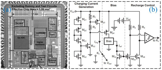 Review of Wireless RFID Strain Sensing Technology in Structural Health ...