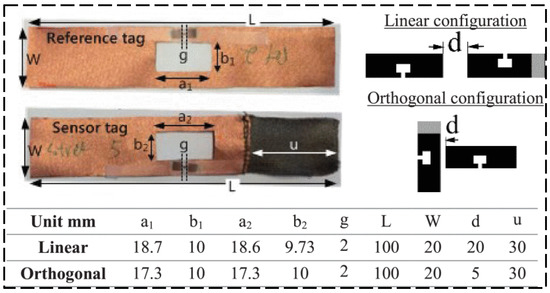Review of Wireless RFID Strain Sensing Technology in Structural Health ...