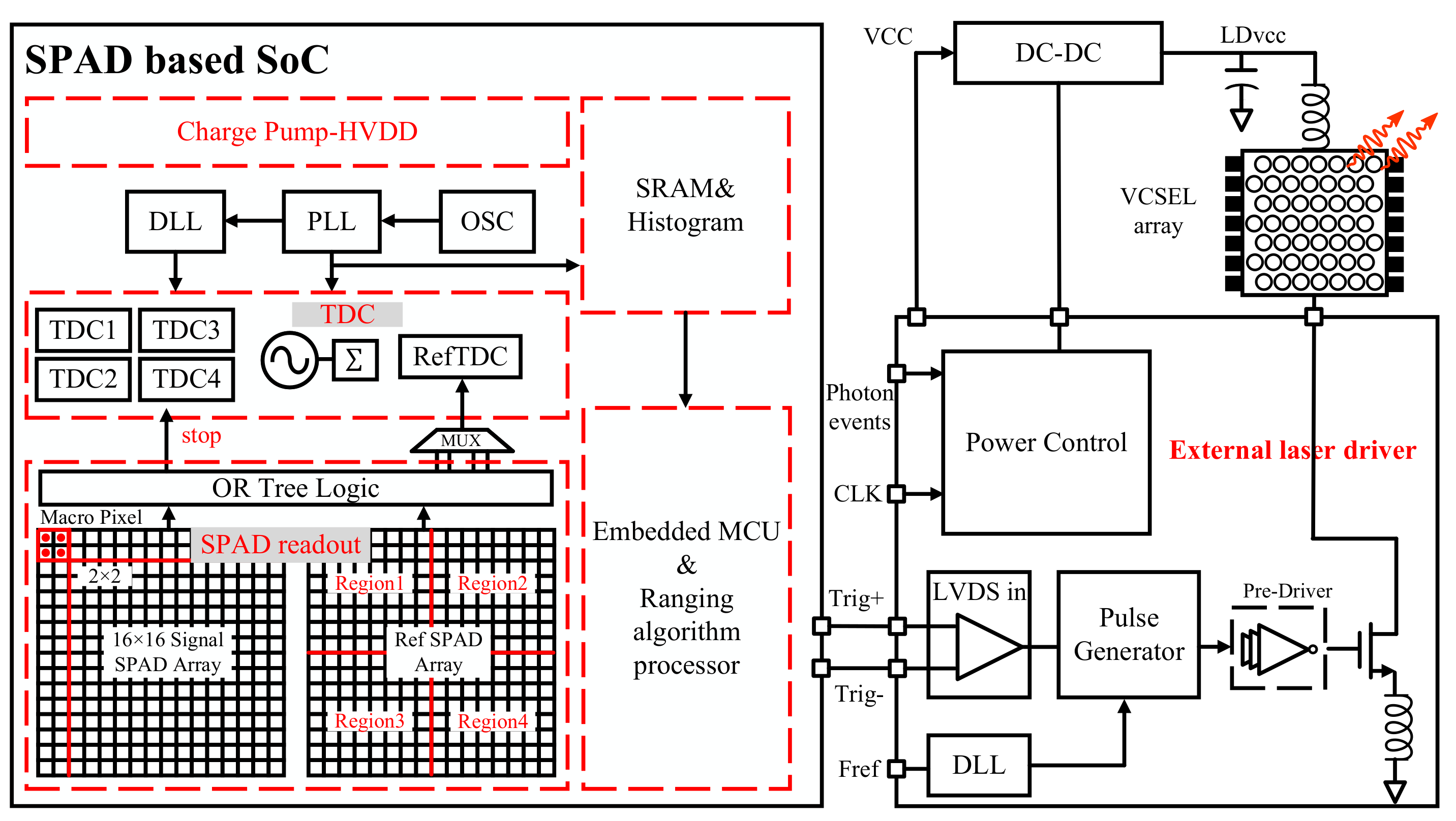 Sensors | Free Full-Text | A 256 × 256 LiDAR Imaging System Based on a 200 mW SPAD-Based SoC ...