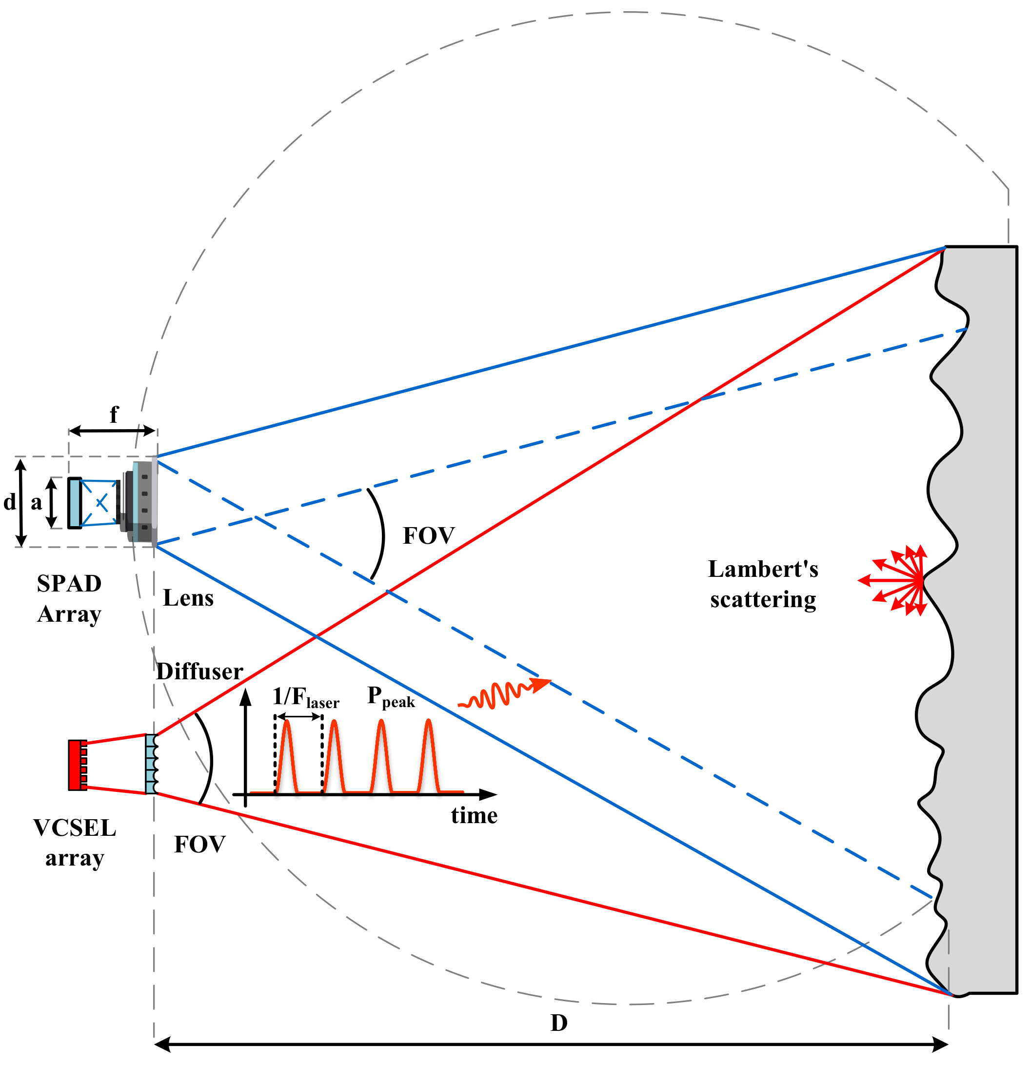 Sensors | Free Full-Text | A 256 × 256 LiDAR Imaging System Based on a 200 mW SPAD-Based SoC ...