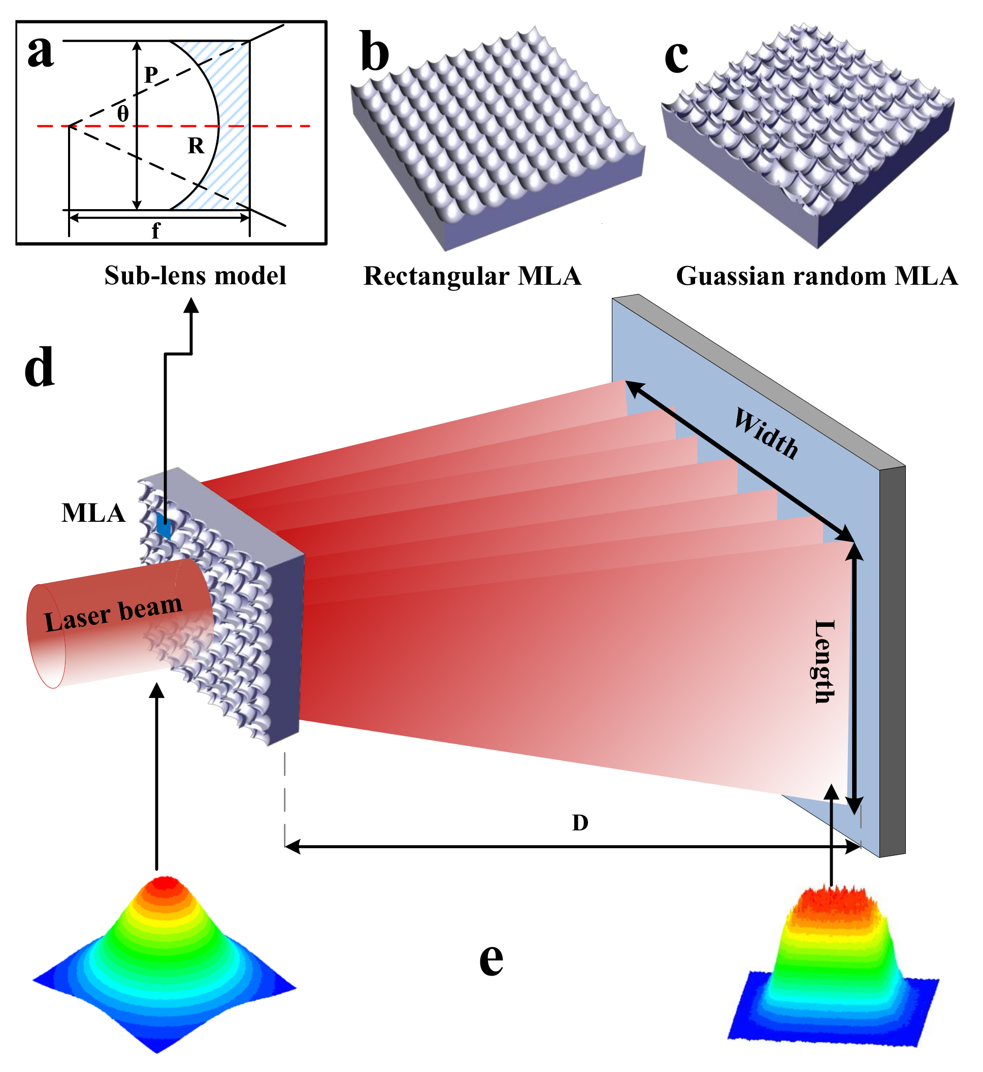 Sensors | Free Full-Text | A 256 × 256 LiDAR Imaging System Based on a 200 mW SPAD-Based SoC ...