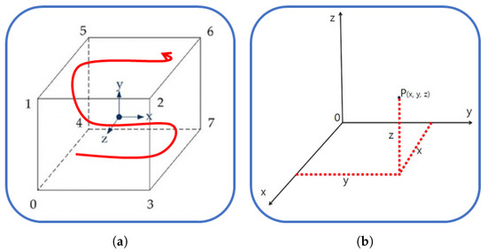 BoxStacker: Deep Reinforcement Learning for 3D Bin Packing Problem in ...