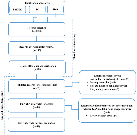 An Augmented Modulated Deep Learning Based Intelligent Predictive Model for Brain Tumor ...